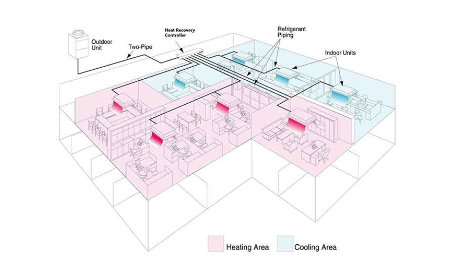 Nero Inc. AC & Heating | Commercial HVAC